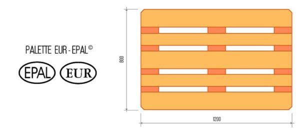 Chargement Container Palettes | BIEN CHARGER SON CONTAINER Chargement Container Palettes | BIEN CHARGER SON CONTAINER