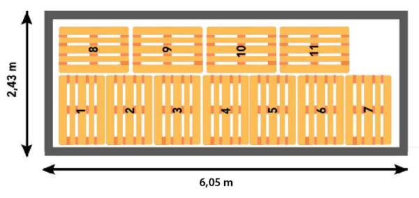 Chargement Container Palettes | BIEN CHARGER SON CONTAINER